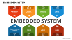 Embedded System PowerPoint and Google Slides Template - PPT Slides