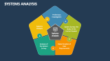 Systems Analysis PowerPoint Presentation Slides - PPT Template