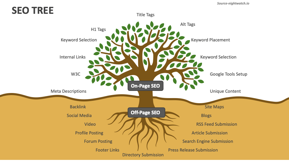 SEO Tree PowerPoint and Google Slides Template - PPT Slides