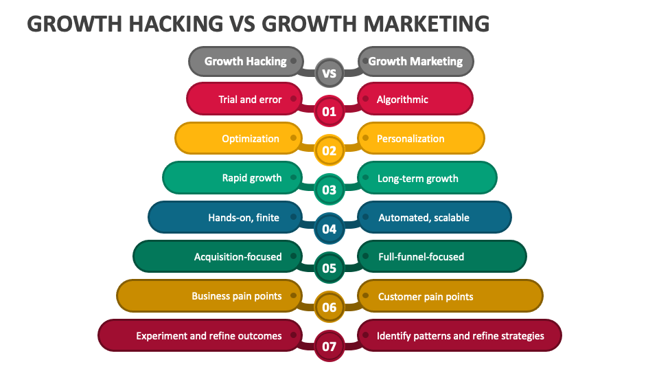 Growth Hacking Vs Growth Marketing PowerPoint and Google Slides ... Growth Hacking Vs Growth Marketing PowerPoint and Google Slides ...