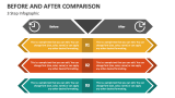 Before and After Comparison PowerPoint Presentation Slides - PPT Template