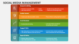 Social Media Management PowerPoint Presentation Slides - PPT Template