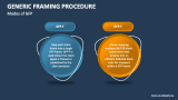 Generic Framing Procedure PowerPoint and Google Slides Template - PPT ...