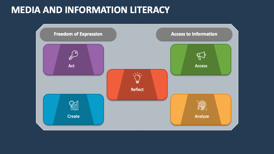 Media And Information Literacy Powerpoint Presentation Slides Ppt