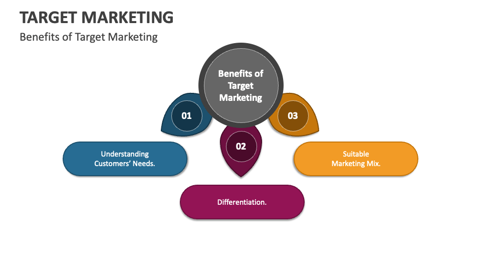 Target Marketing PowerPoint Presentation Slides - PPT Template