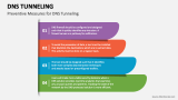 DNS Tunneling PowerPoint and Google Slides Template - PPT Slides