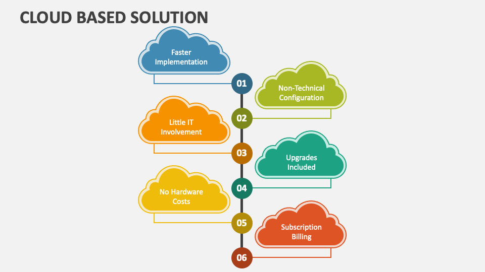 Cloud Based Solution PowerPoint Presentation Slides - PPT Template
