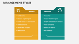 Management Styles PowerPoint Presentation Slides - PPT Template