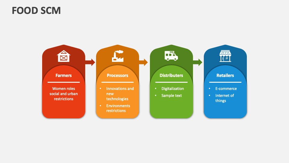 Food SCM PowerPoint Presentation Slides - PPT Template