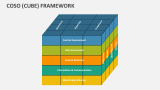 COSO Cube Framework PowerPoint Presentation Slides - PPT Template
