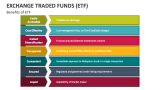 Exchange Traded Funds (ETF) PowerPoint and Google Slides Template - PPT ...