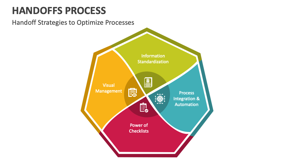 Handoffs Process PowerPoint and Google Slides Template - PPT Slides