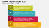 Human Area Network (HAN) PowerPoint and Google Slides Template - PPT Slides