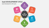SaaS Development Cycle PowerPoint and Google Slides Template - PPT Slides