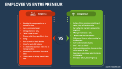 Employee Vs Entrepreneur PowerPoint and Google Slides Template - PPT Slides