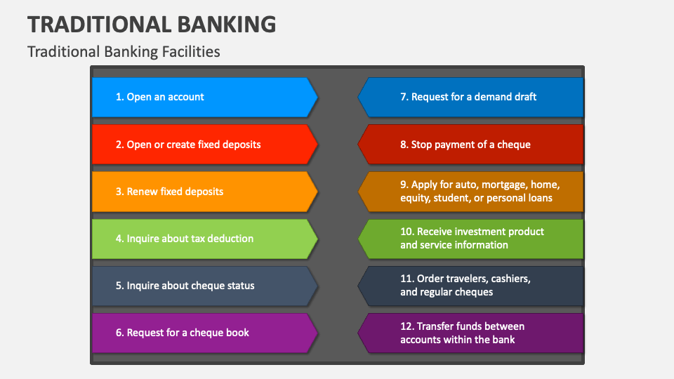 Traditional Banking PowerPoint and Google Slides Template - PPT Slides Traditional Banking PowerPoint and Google Slides Template - PPT Slides