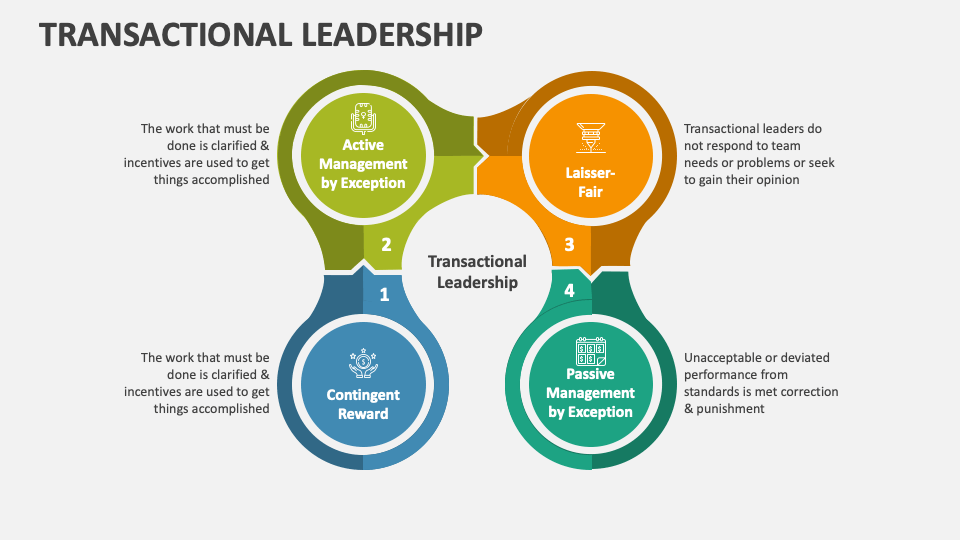 Transactional Leadership PowerPoint Presentation Slides - PPT Template