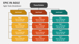 Epic in Agile PowerPoint Presentation Slides - PPT Template