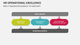HR Operational Excellence PowerPoint and Google Slides Template - PPT Slides