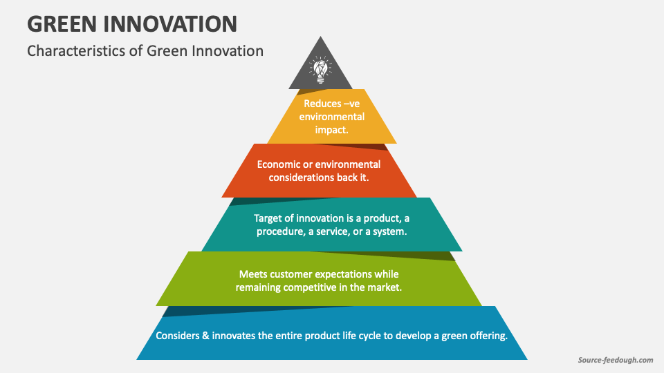 Green Innovation PowerPoint and Google Slides Template - PPT Slides