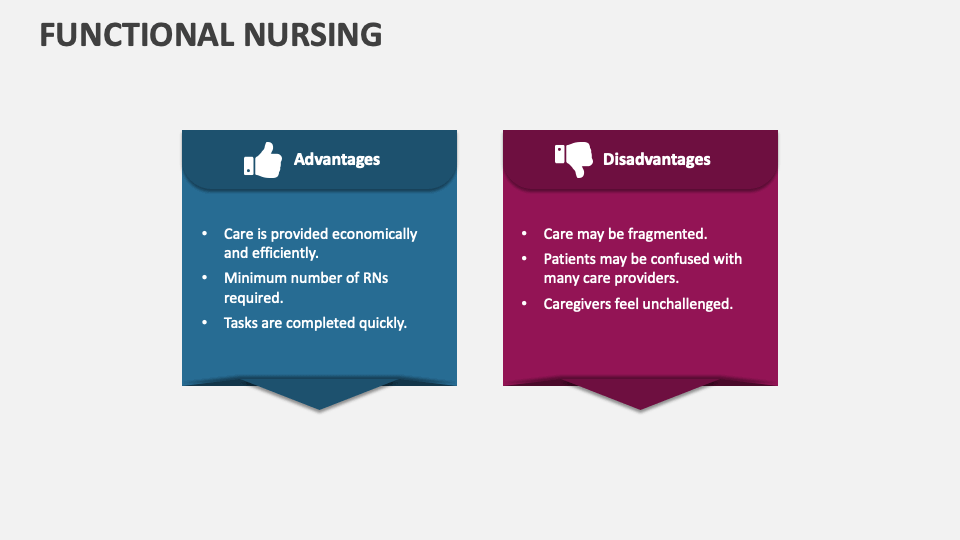 Functional Nursing PowerPoint Presentation Slides - PPT Template