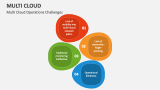 Multi Cloud PowerPoint Presentation Slides - PPT Template