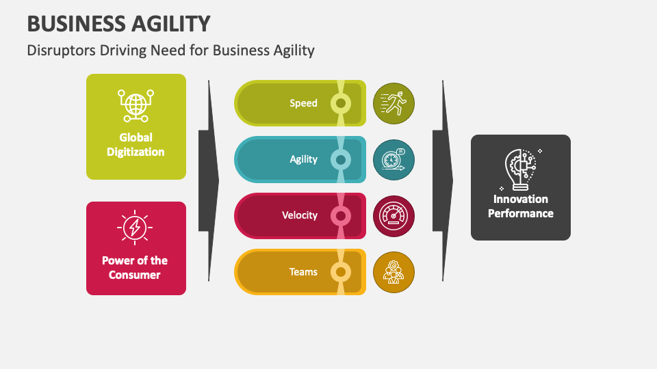 Business Agility PowerPoint and Google Slides Template - PPT Slides