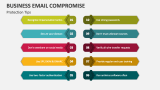 Business Email Compromise PowerPoint and Google Slides Template - PPT ...