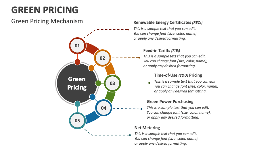 Green Pricing PowerPoint and Google Slides Template - PPT Slides