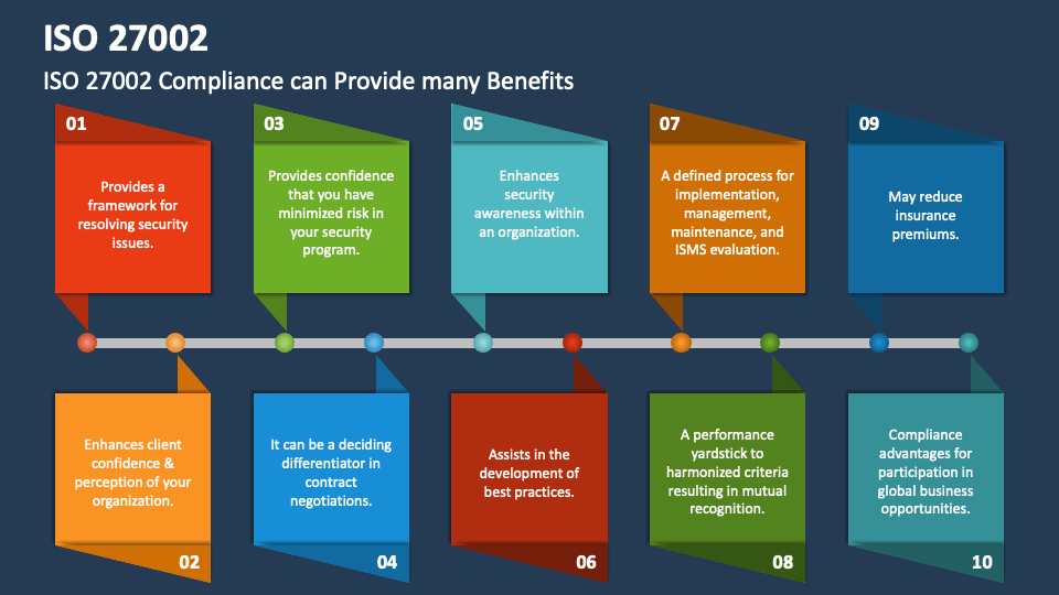 ISO 27002 PowerPoint and Google Slides Template - PPT Slides