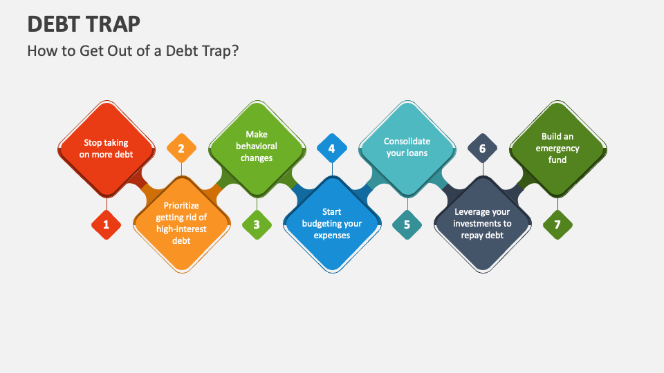 Debt Trap PowerPoint and Google Slides Template - PPT Slides