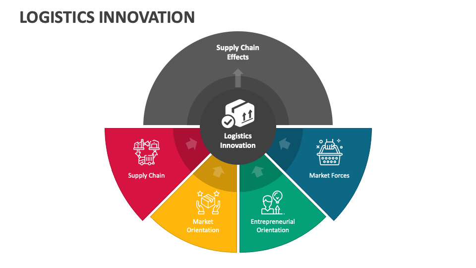 Logistics Innovation PowerPoint and Google Slides Template - PPT Slides