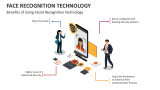Face Recognition Technology PowerPoint and Google Slides Template - PPT ...