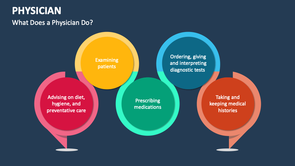 Physician PowerPoint and Google Slides Template - PPT Slides