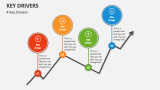 Key Drivers PowerPoint Presentation Slides - PPT Template