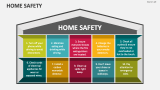 Home Safety PowerPoint and Google Slides Template - PPT Slides