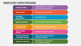Employee Expectations PowerPoint Presentation Slides - PPT Template