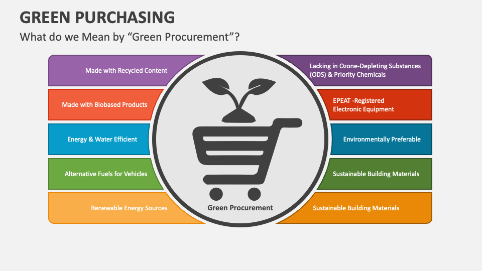 Green Purchasing PowerPoint Presentation Slides - PPT Template