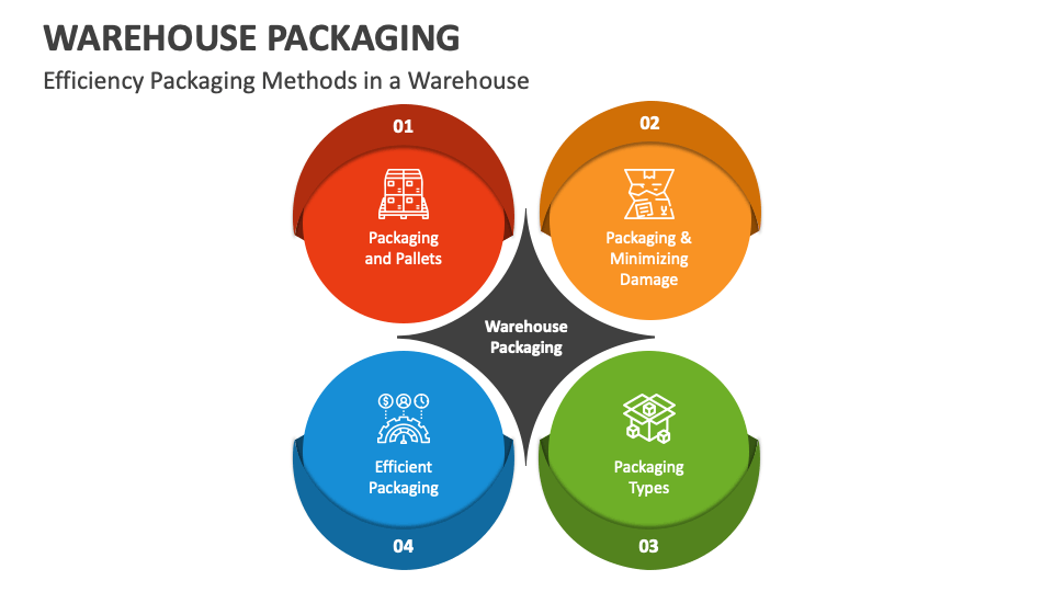 Warehouse Packaging PowerPoint and Google Slides Template - PPT Slides
