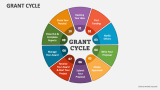 Grant Cycle PowerPoint and Google Slides Template - PPT Slides