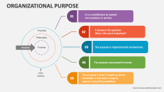 Organizational Purpose PowerPoint and Google Slides Template - PPT Slides