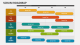 SCRUM Roadmap PowerPoint and Google Slides Template - PPT Slides