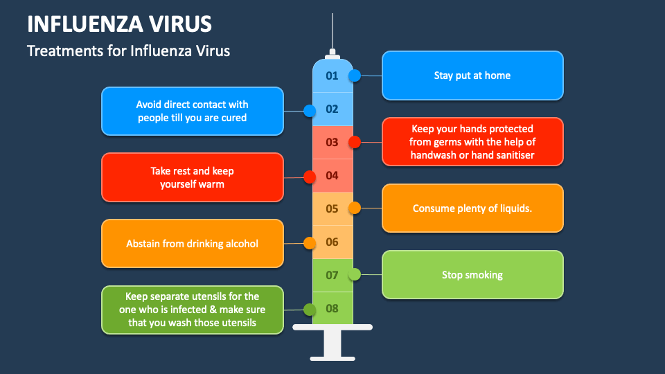 Influenza Virus PowerPoint Presentation Slides - PPT Template