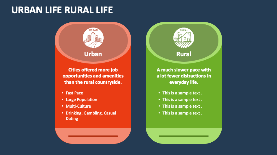 Urban Life Rural Life PowerPoint Presentation Slides - PPT Template