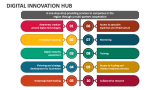 Digital Innovation Hub PowerPoint and Google Slides Template - PPT Slides