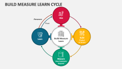 Build Measure Learn Cycle PowerPoint Presentation Slides - PPT Template
