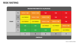 Risk Rating PowerPoint Presentation Slides - PPT Template