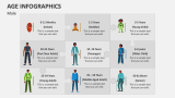 Age Infographics PowerPoint and Google Slides Template - PPT Slides