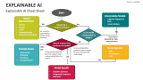 Explainable AI PowerPoint and Google Slides Template - PPT Slides