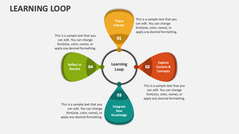 Learning Loop PowerPoint and Google Slides Template - PPT Slides Learning Loop PowerPoint and Google Slides Template - PPT Slides